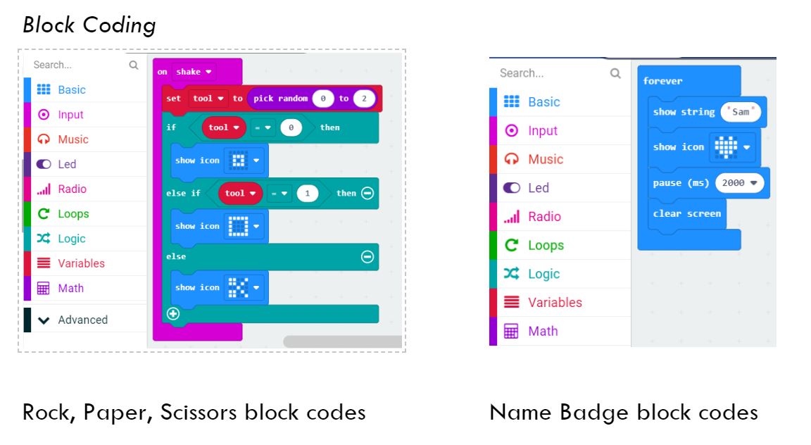 Newark Hill Academy - Micro:Bits